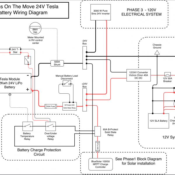 Solar Phase 2: The Tesla Battery
