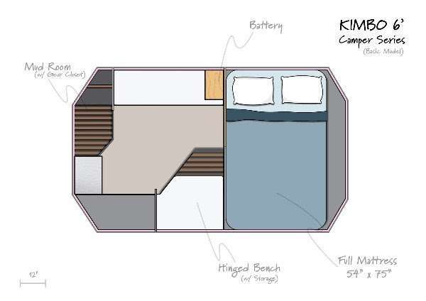 What’s So Special About a Kimbo Camper?