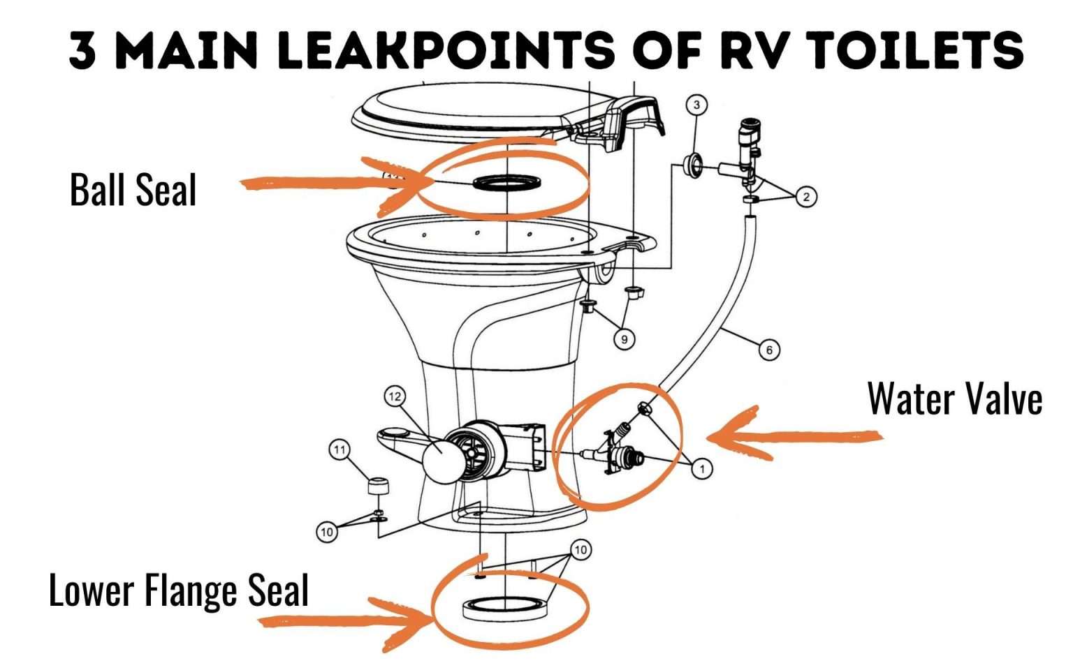 Great Description About How To Replace A Rv Toilet