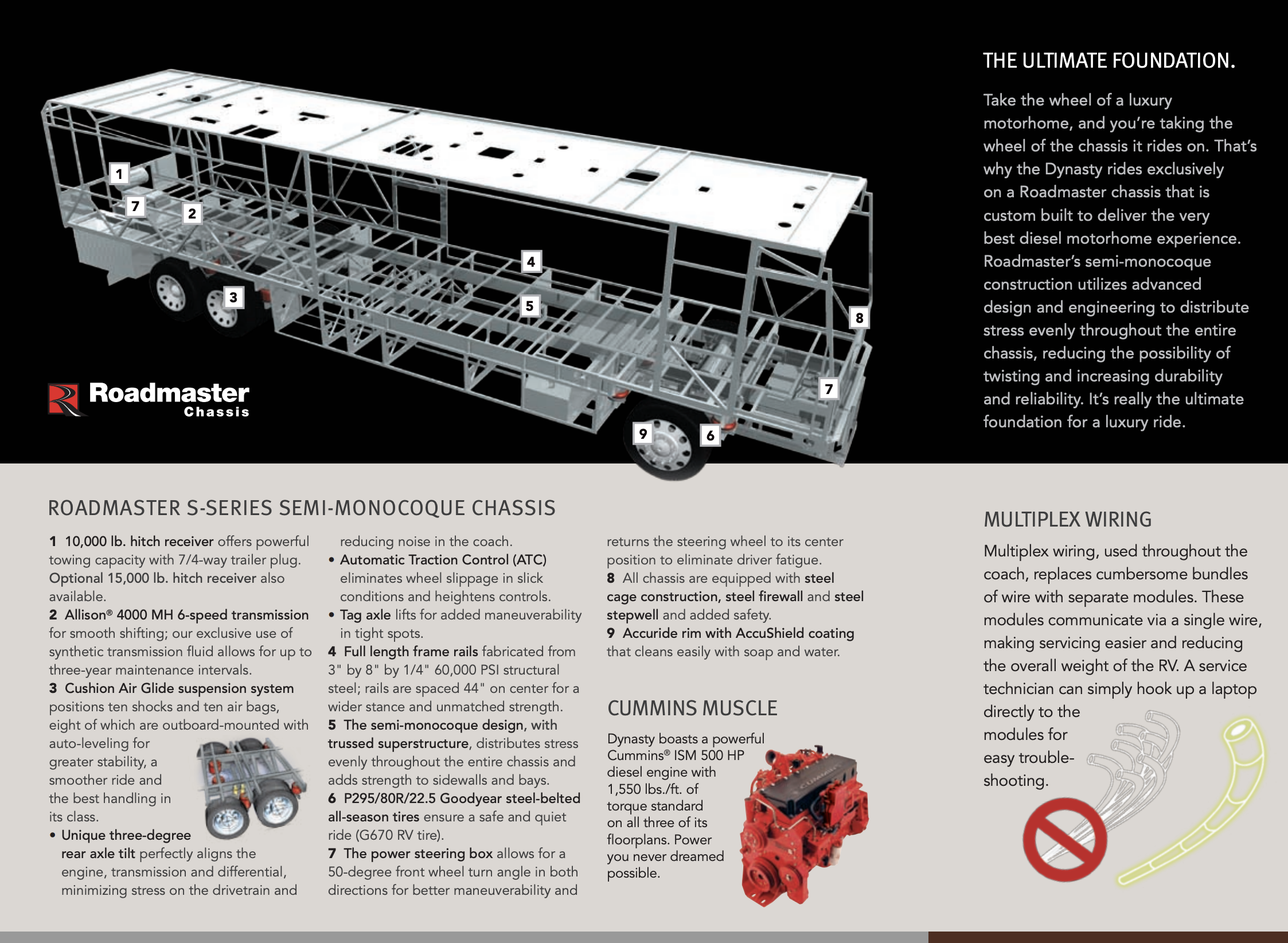 Who Makes Monaco RV Motorhomes?
