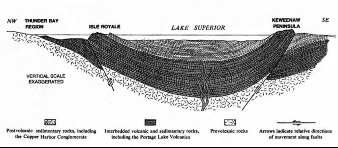 What's at the Bottom of Lake Superior?