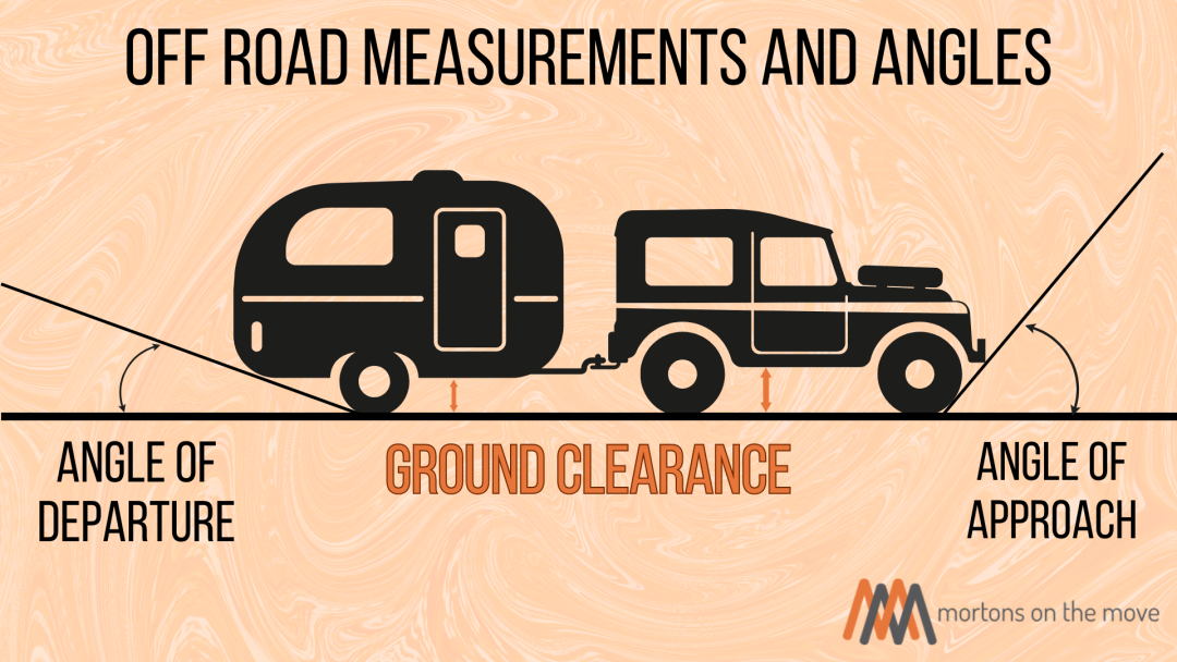 Who Needs 20" of Ground Clearance?! Understanding Ride Height of RV Campers