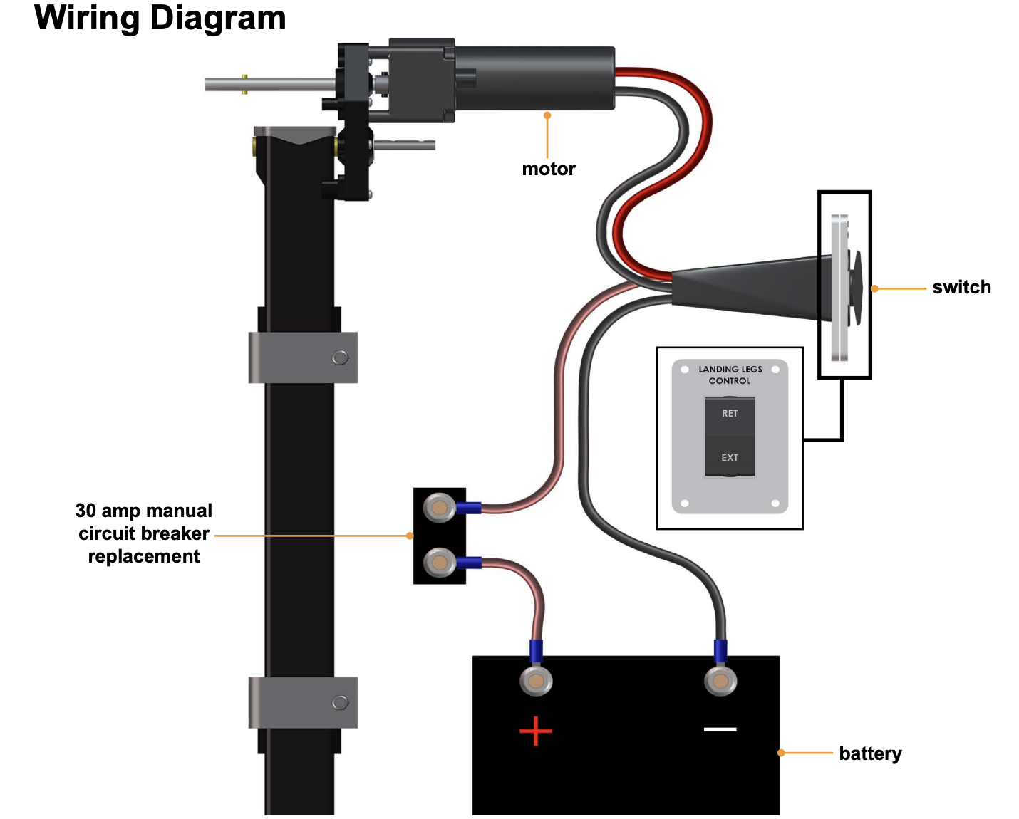 Fifth Wheel Landing Gear: Issues, Maintenance, and Repairs