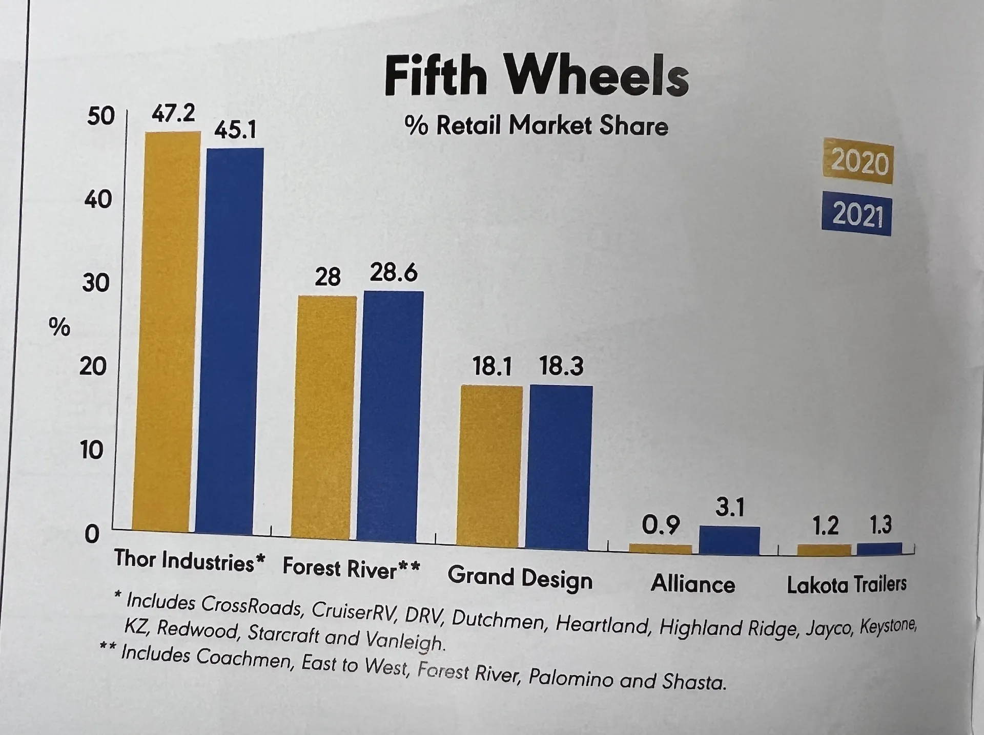 The Biggest RV Brands You Need to Know About