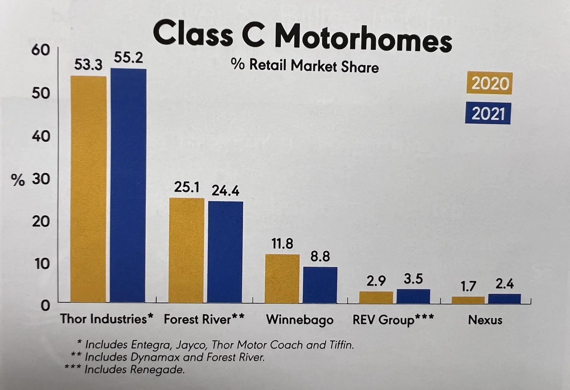 The Biggest RV Brands You Need to Know About