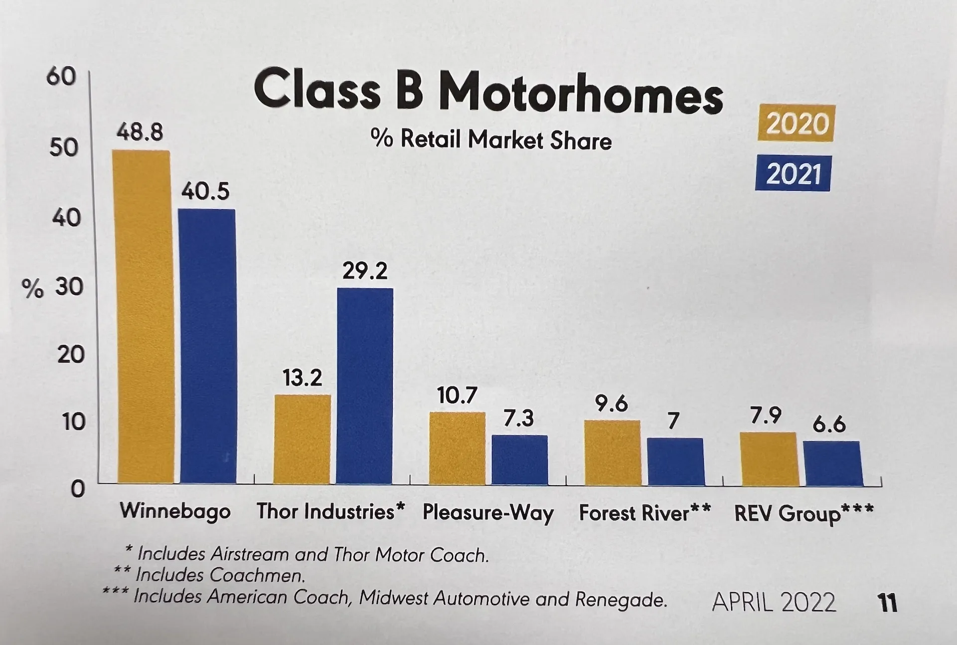 The Biggest RV Brands You Need to Know About