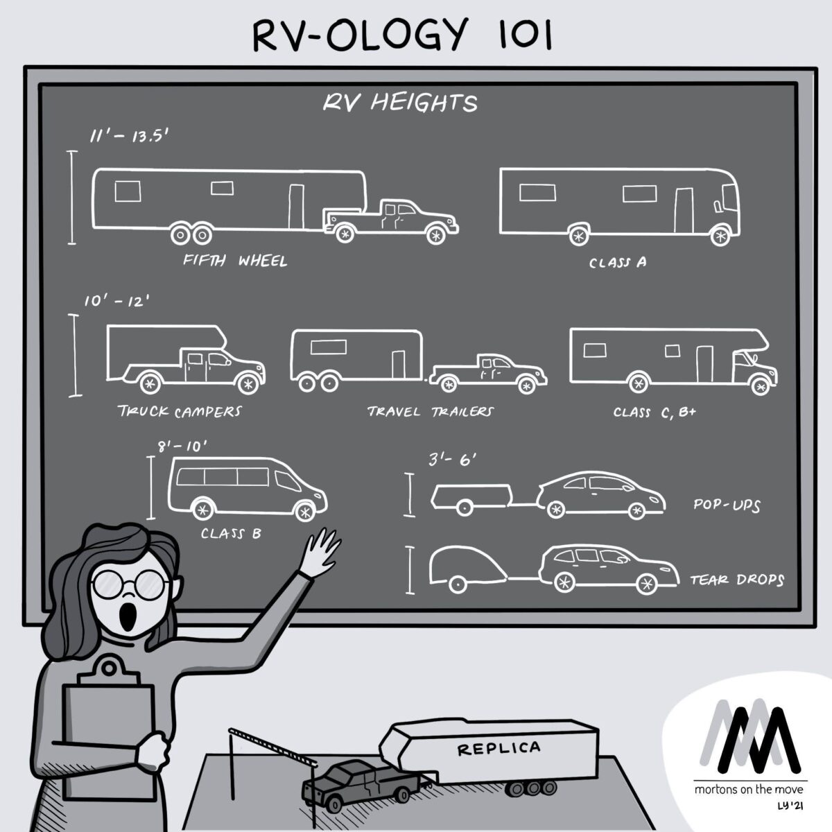 What Is Your RV Height, and Why Do You Need to Know It?