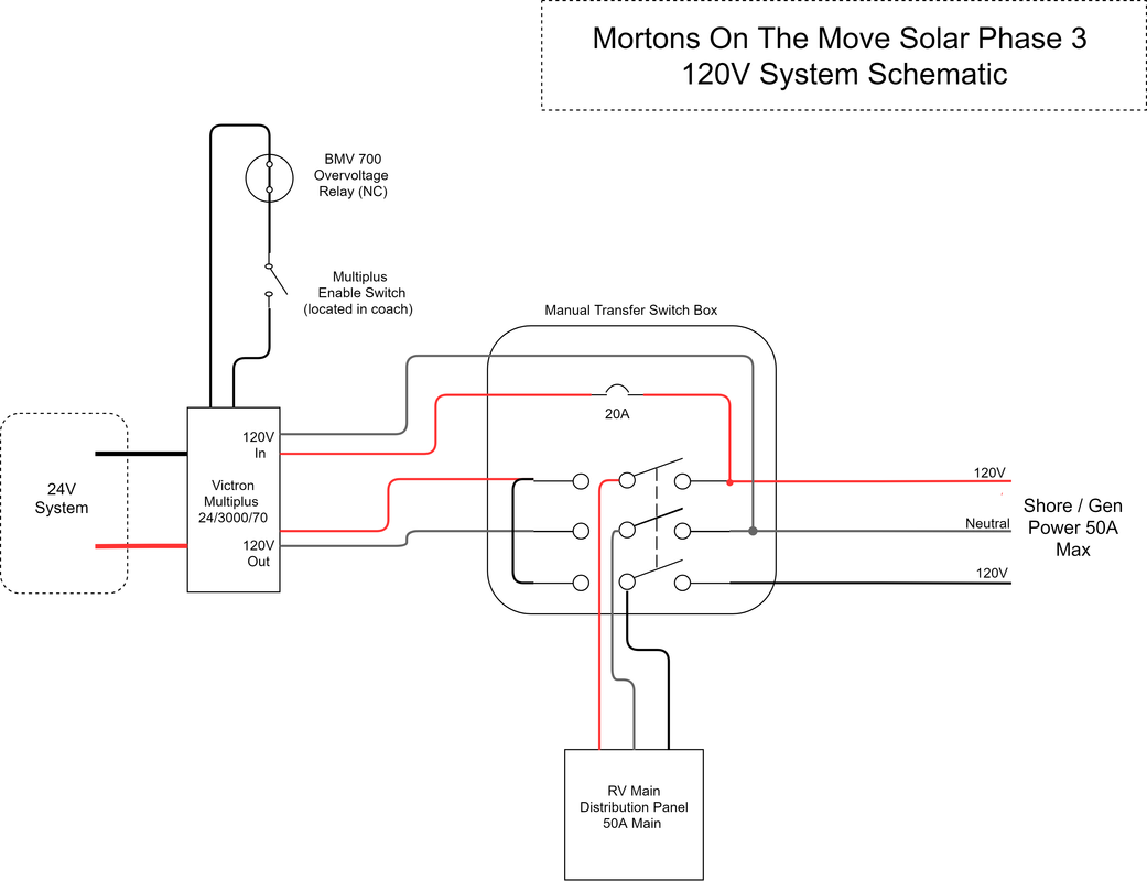Solar Phase 3 - The Inverter